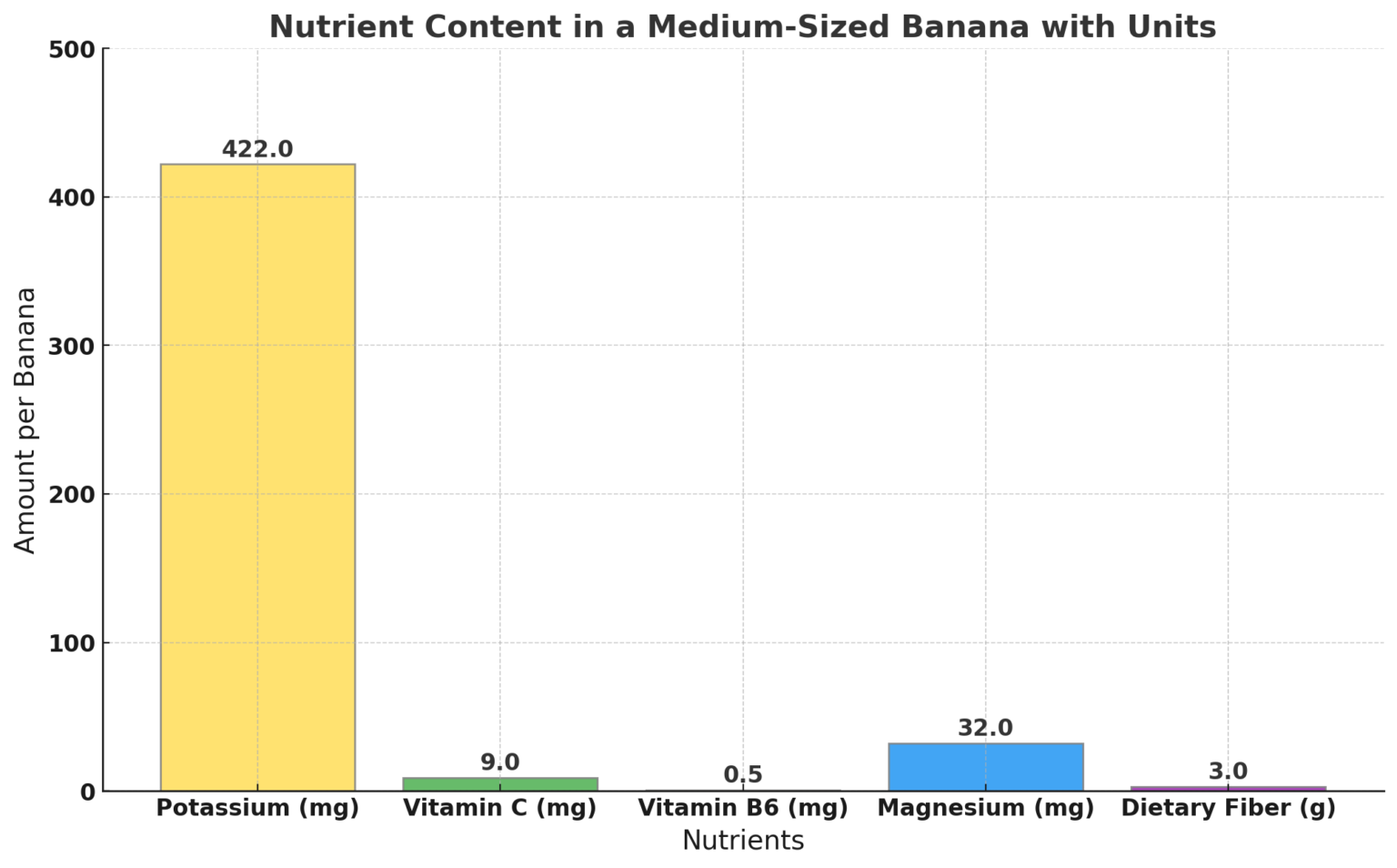 Banana Drama: How Freezing Changed My Smoothie Game Forever - My ...