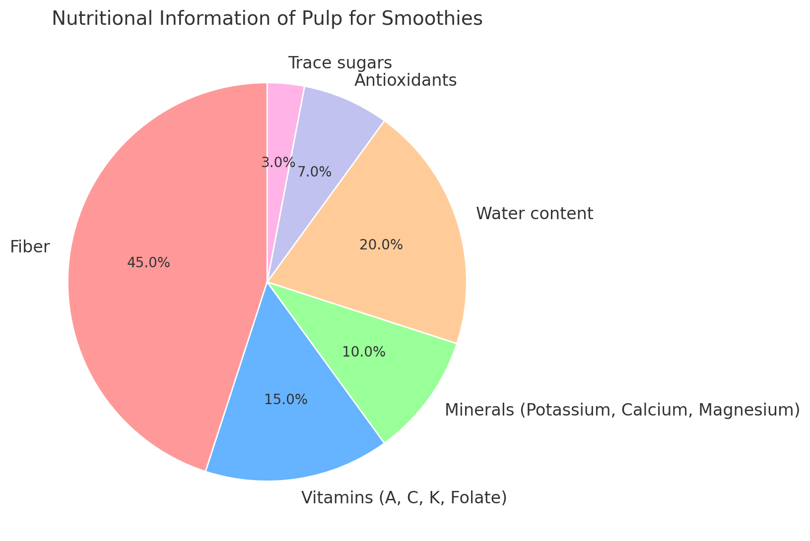 Pulp Fiction to Pulp Friction: My Rocky Road to Smoothie Success - My ...