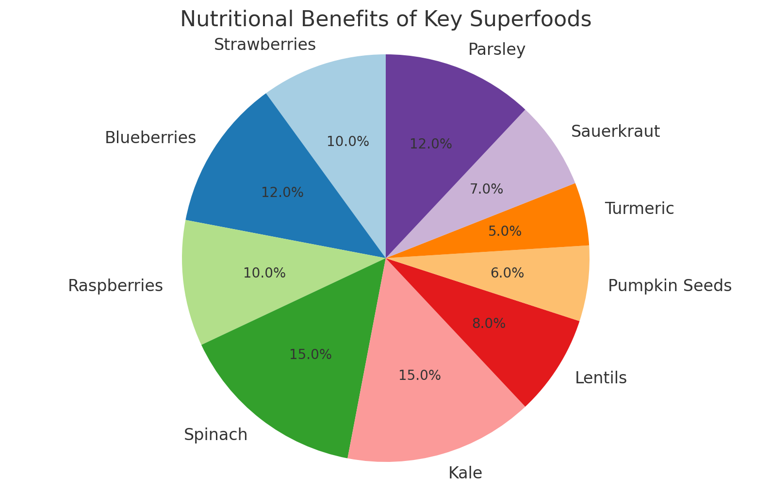 The Superfood Bowl That Cured My Afternoon Slump (and Saved My Career ...