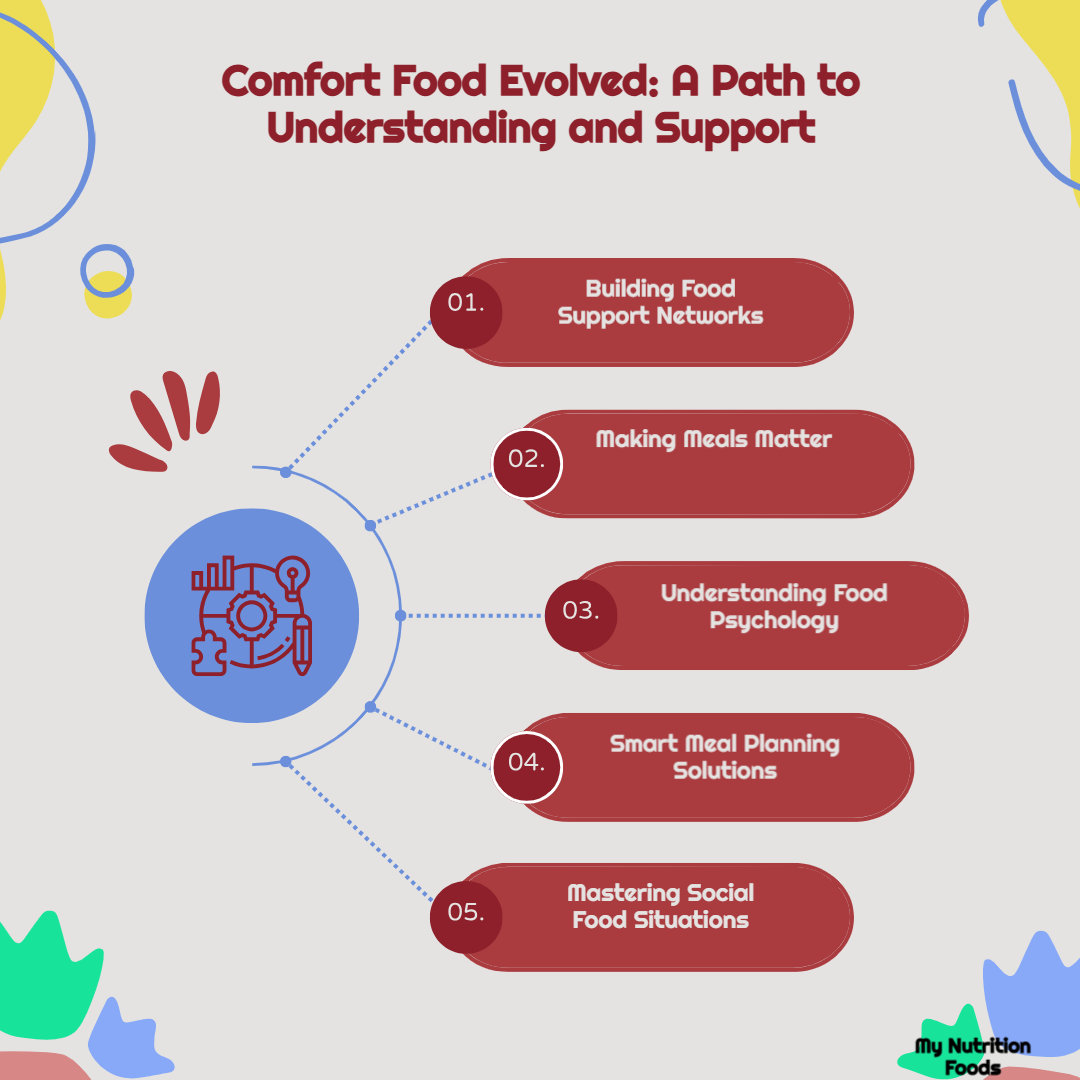Comfort Food Evolved: Redefining Food for Selective Eaters - My ...